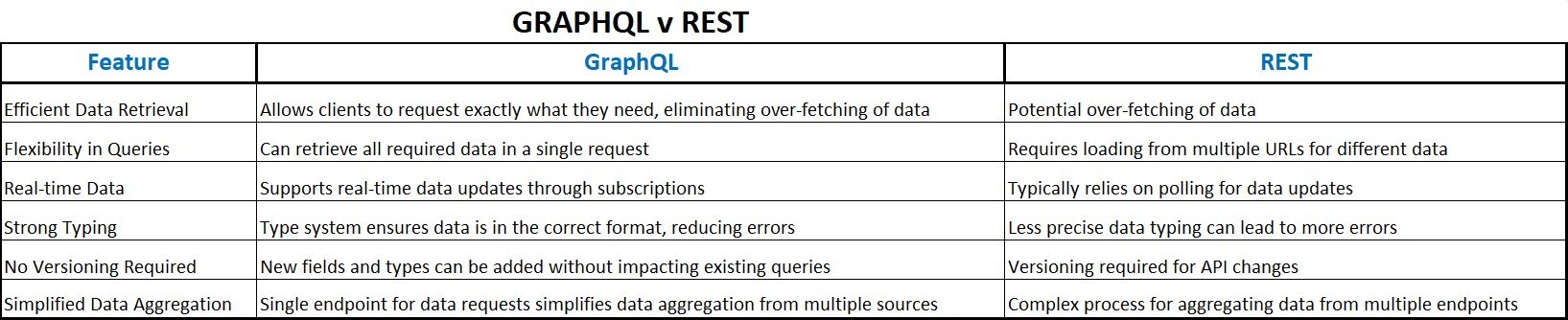 GraphQL Revolution: Mastering Efficient Data Querying in Modern Digital ... GraphQL Revolution: Mastering Efficient Data Querying in Modern Digital ...