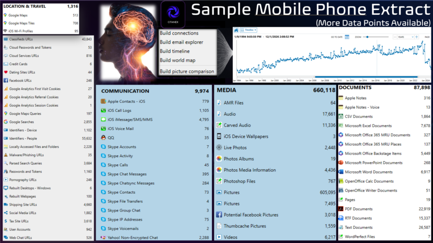 LegalTech.Report: Digital Forensic Extraction for Electronic Devices ...