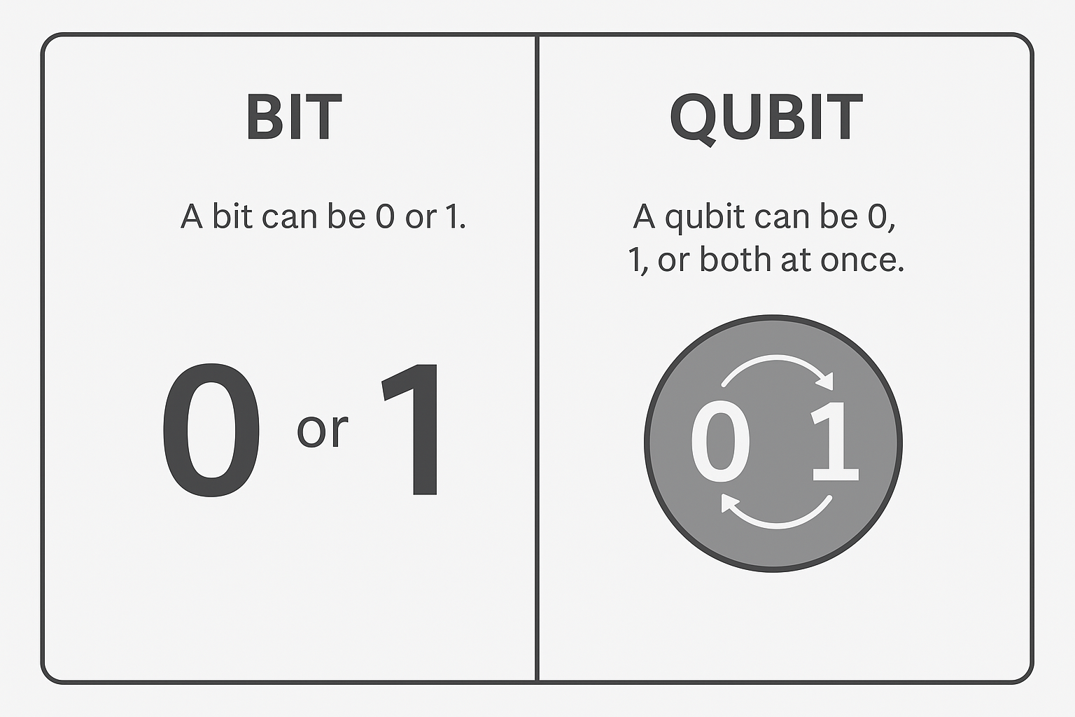 Quantum vs AI: What Executives Need to Know